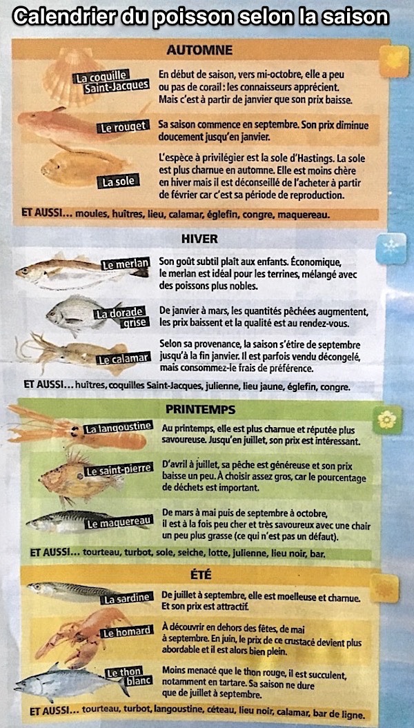 Le Calendrier Pour Payer MOINS CHER Poissons Et Fruits de Mer Selon la ...