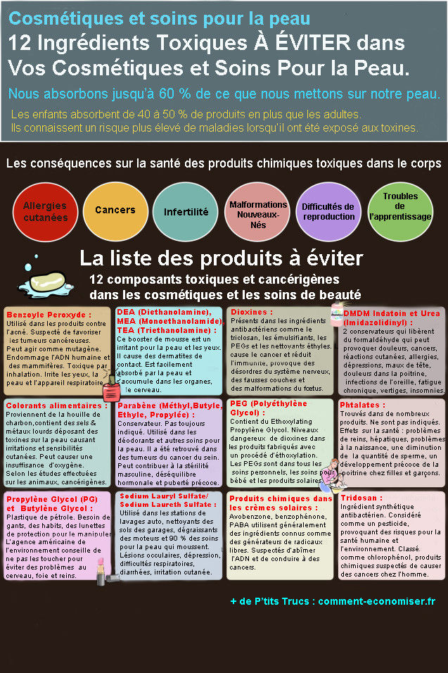 Cosmétiques Et Soins Pour La Peau 12 Produits Toxiques à Éviter