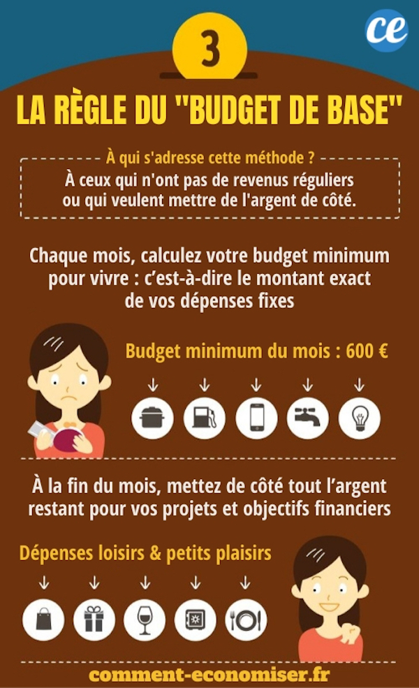 4 Règles d'Or Pour Toujours Avoir Assez d'Argent Sur Son Compte.