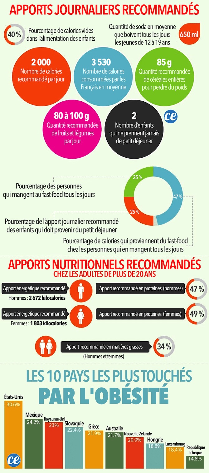 Les 10 Meilleurs Aliments à Zéro Calorie Pour Maigrir Facilement.