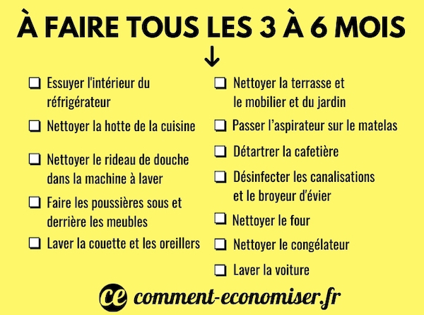 Le Planning de Ménage Par Jour, Semaine & Mois Pour une Maison Toujours ...