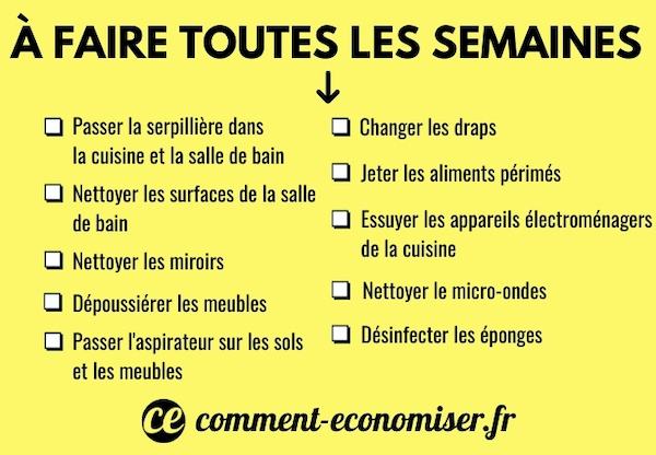 Le Planning de Ménage Par Jour, Semaine & Mois Pour une Maison Toujours ...