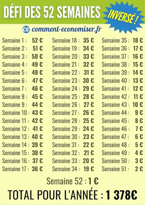 Relevez le Nouveau Défi Pour 2021 : 52 Semaines d'Économies Inversées. Relevez le Nouveau Défi Pour 2021 : 52 Semaines d'Économies Inversées.
