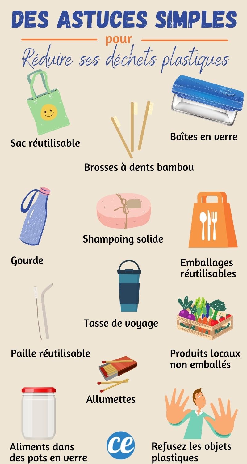 Objets en Plastique : 25 Alternatives Pour les Remplacer au Quotidien Facilement.