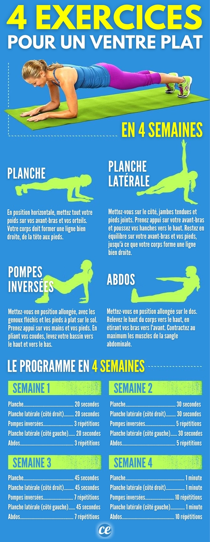 4 Exercices Faciles Pour Avoir un Ventre Plat en Seulement 4 Semaines.