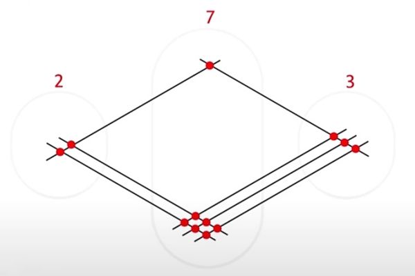 Multiplication Japonaise : La Méthode Pour Multiplier des Grands ...