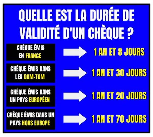 Quelle Est la Durée de Validité d'un Chèque ? Et Que Faire S'il est ...
