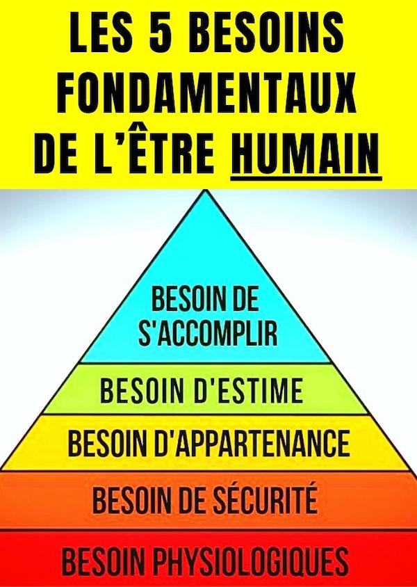 Quels Sont les 5 Besoins Fondamentaux de l’Être Humain