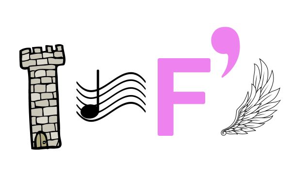 Top 81 des Rébus Drôles et Faciles (Avec Réponses).