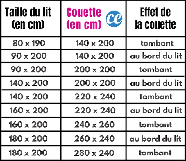 Le Guide Pour Choisir la Taille de Couette en Fonction du Lit.