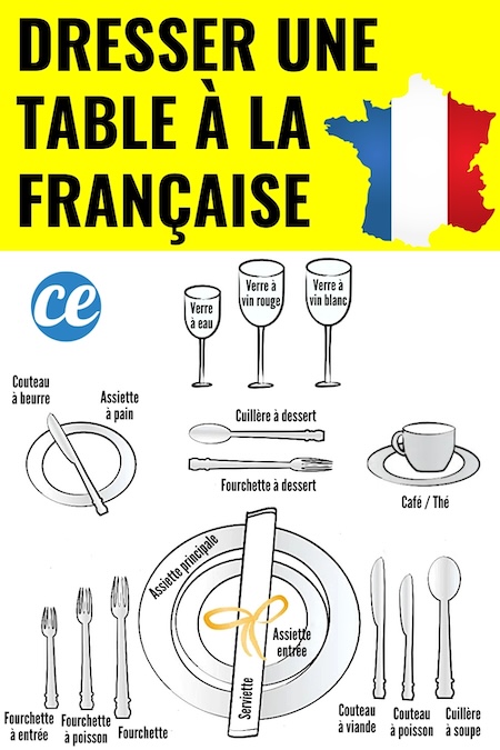 Comment Dresser une Table à la Française : Le Guide.