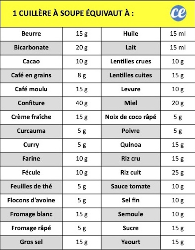 Quelle Est La Contenance D une Cuill re Soupe Quelle Est La Contenance D une Cuill re Soupe