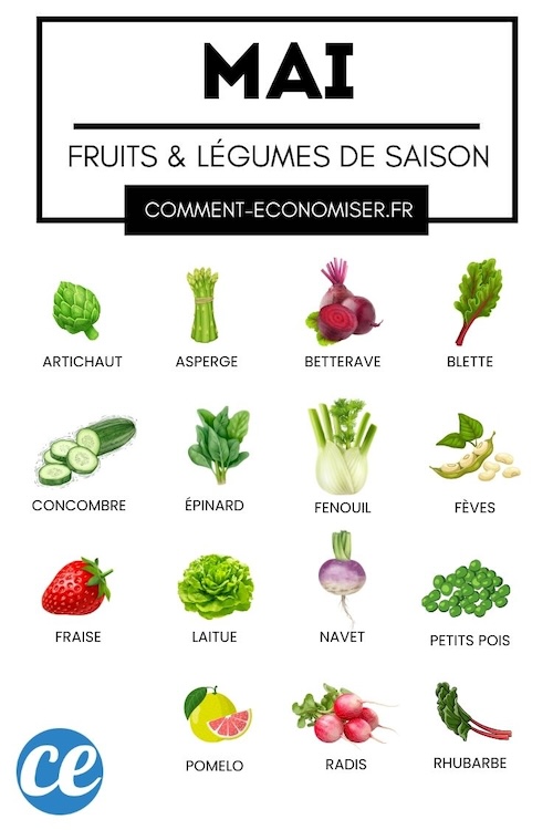 Quels sont les Fruits et Légumes du Mois de Mai ? La Liste Complète.