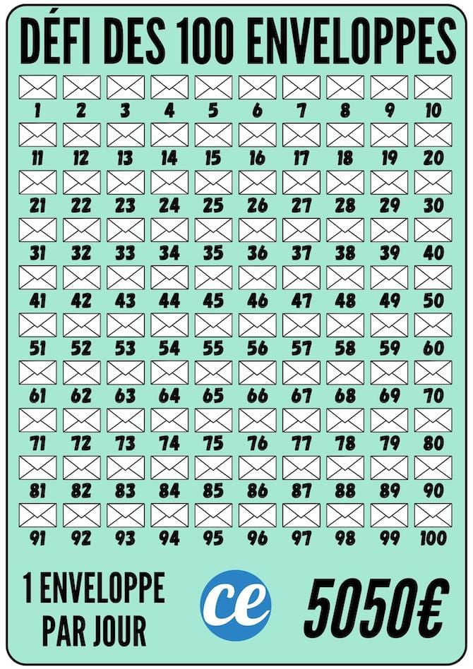 11 Défis Budget Gratuits à Imprimer pour Faire des Économies Facilement.