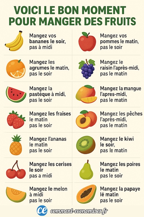 Voici le bon moment pour manger des fruits (et pourquoi)