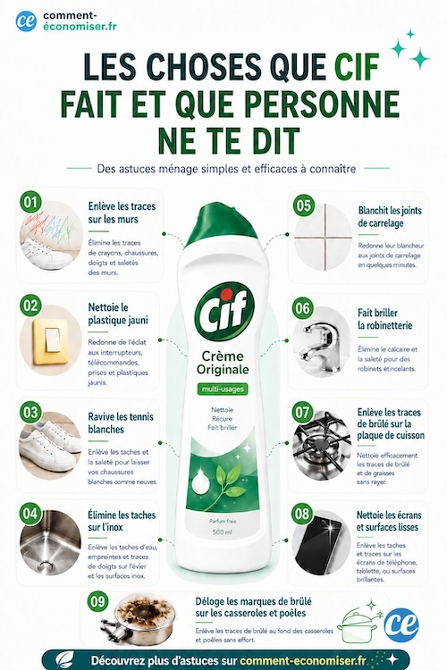 9 pouvoirs cachés du CIF que personne ne vous a jamais révélés