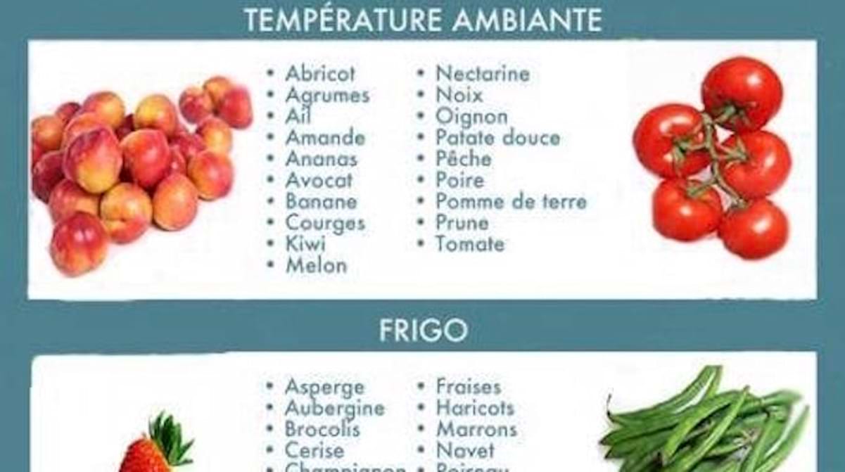 Comment Bien Conserver Vos Fruits et Légumes ? Découvrez le Guide Pratique.